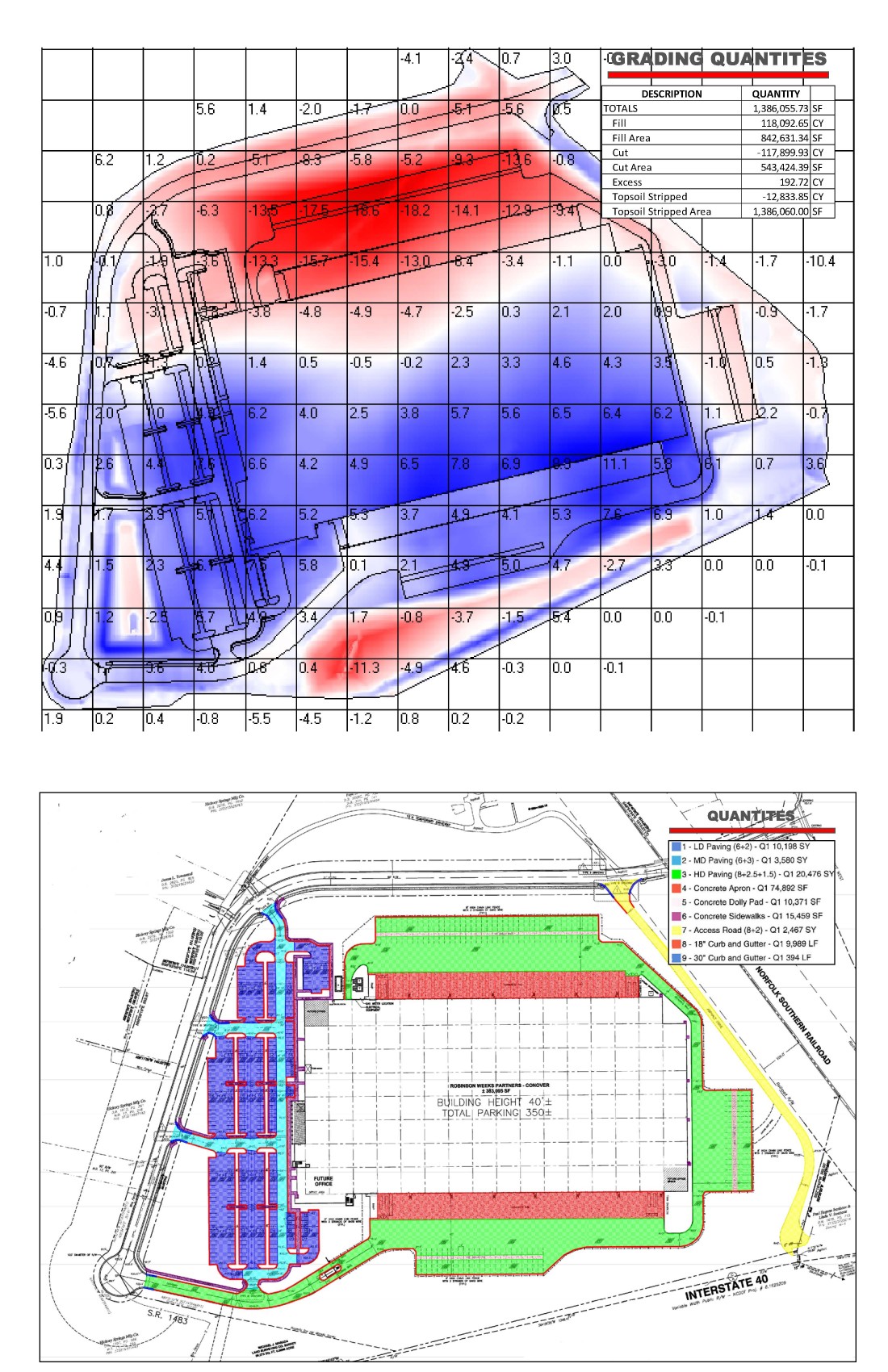 Site Development Analysis
